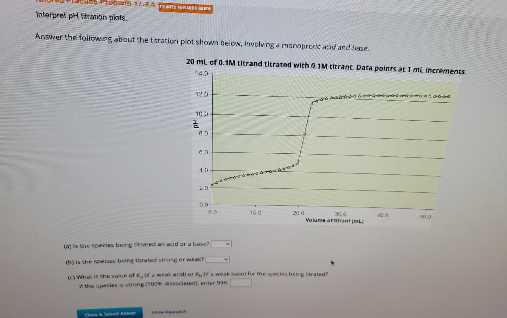 Solved Answer the following about the titration plot shown | Chegg.com