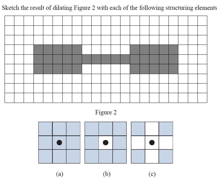 Solved Sketch the result of dilating Figure 2 ﻿with each of | Chegg.com