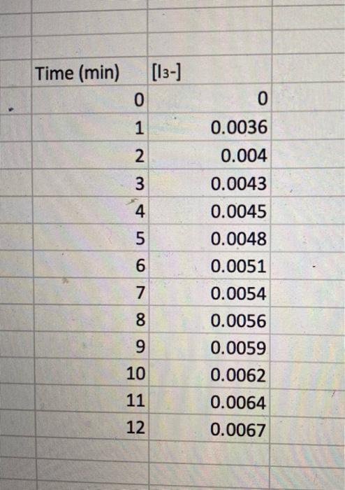 Solved Please draw a concentration vs. time graph. | Chegg.com