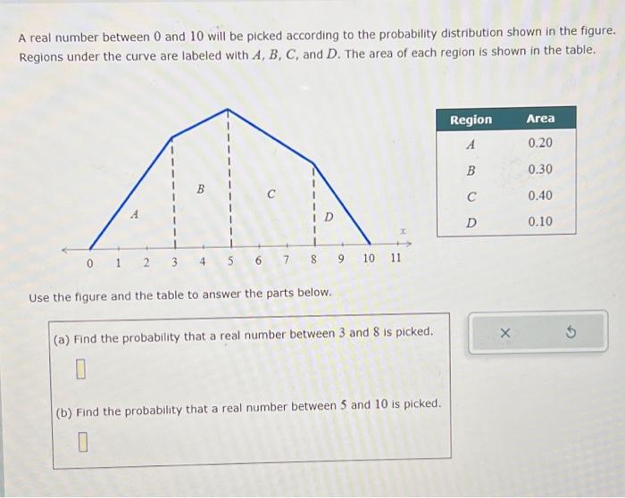 Solved A real number between 0 and 10 will be picked | Chegg.com