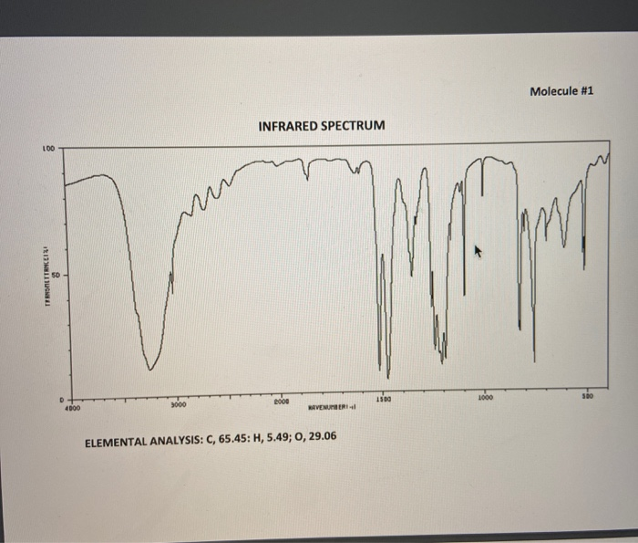 Solved this molecule is C6H6O2using the dropboxes, what | Chegg.com