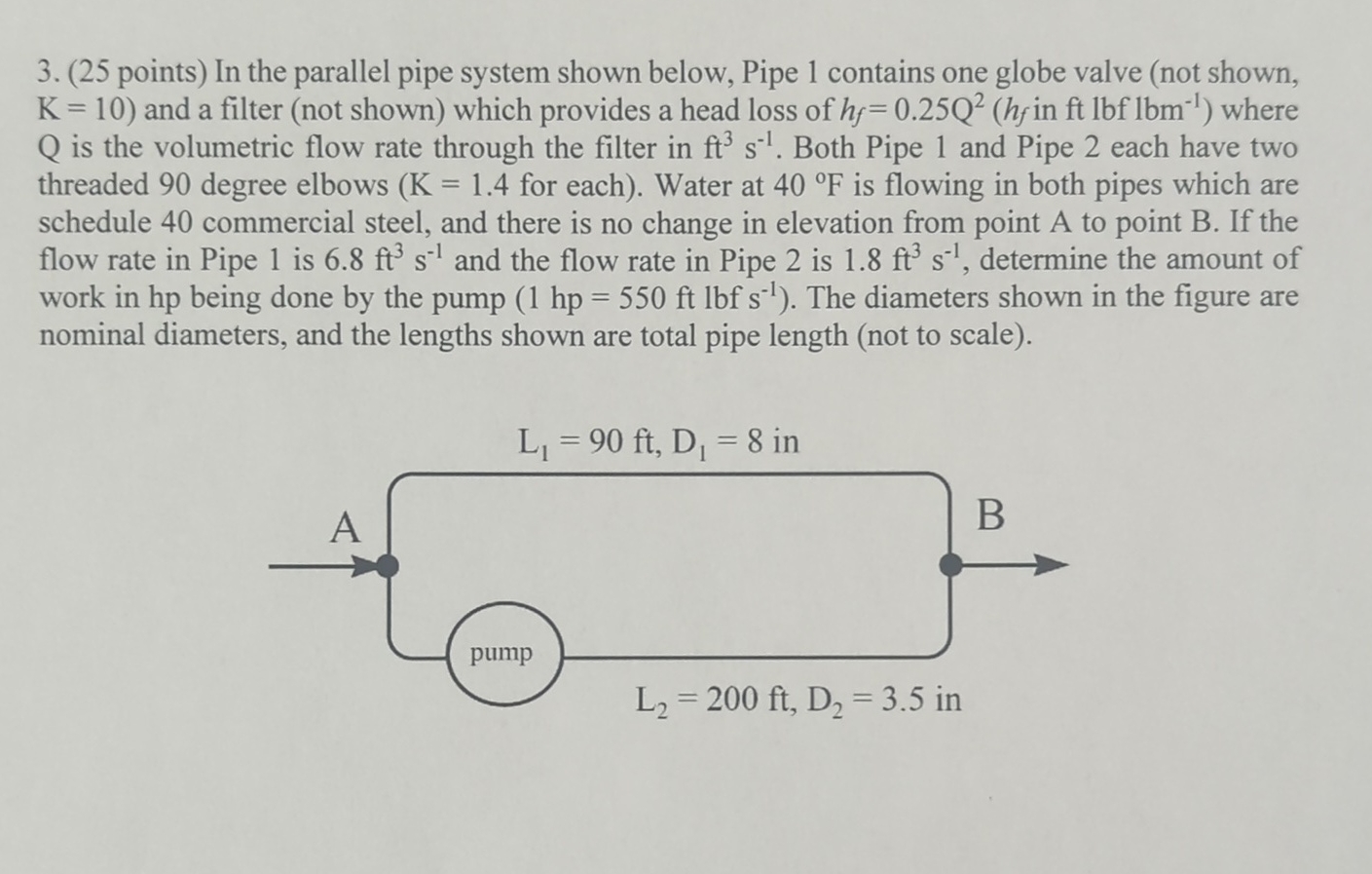 Solved (25 ﻿points) ﻿In the parallel pipe system shown | Chegg.com
