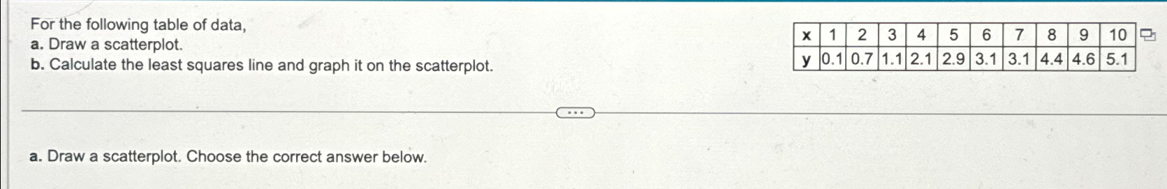 Solved For the following table of data,a. ﻿Draw a | Chegg.com