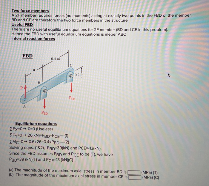 Solved Two force members A 2F member requires forces (no | Chegg.com