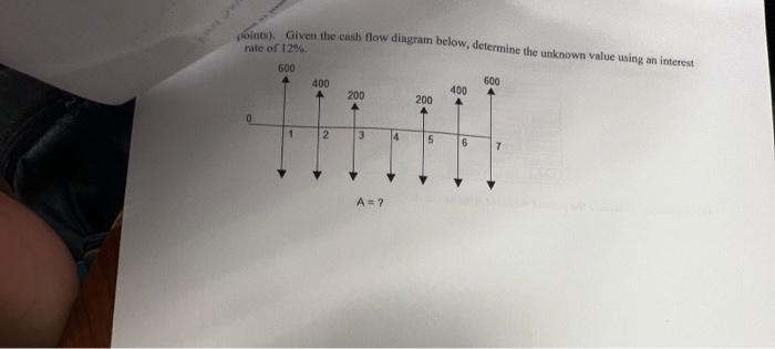 Solved (rotits). Given the cush flow dingrum below, | Chegg.com
