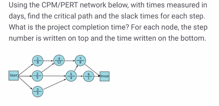 Solved Using the CPM/PERT network below, with times measured | Chegg.com