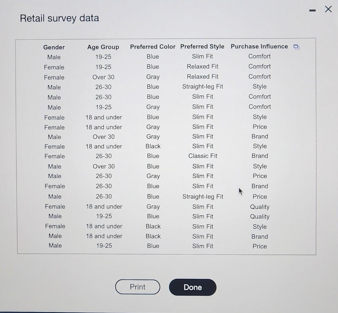 Solved Use the accompanying data of the retail survey to | Chegg.com