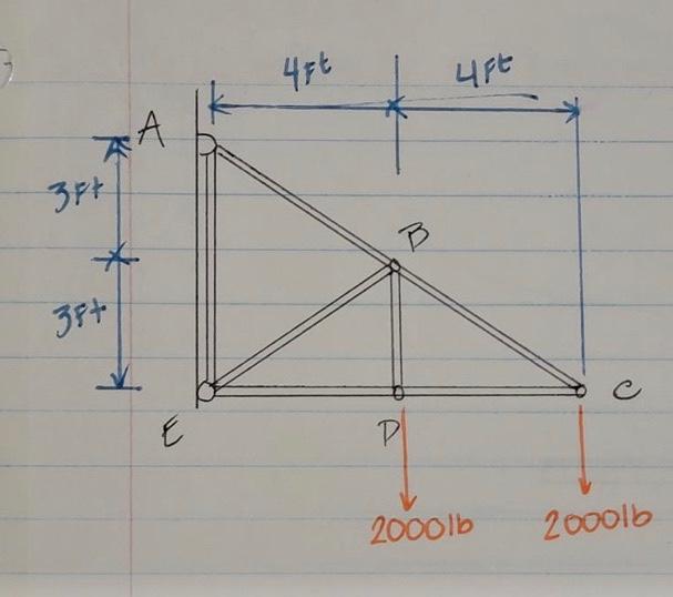 Solved using the method of joints, determine all the forces | Chegg.com Solved using the method of joints, determine all the forces | Chegg.com