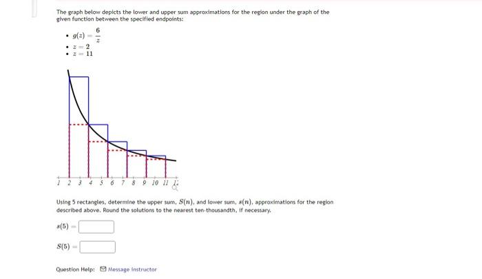 Solved The graph below depicts the lower and upper sum | Chegg.com