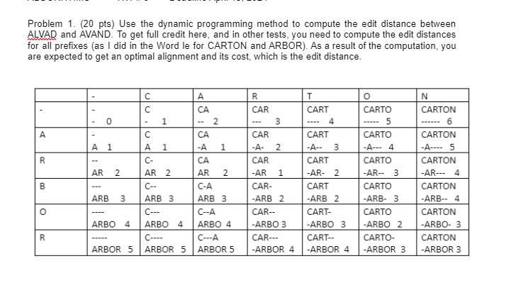 Problem 1. (20 ﻿pts) ﻿Use the dynamic programming | Chegg.com