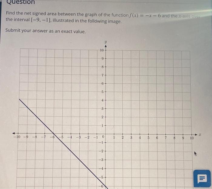 Solved Find the net signed area between the graph of the | Chegg.com