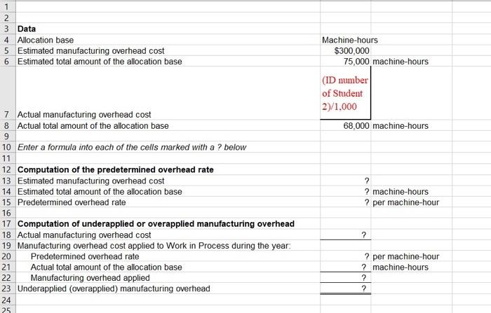 Solved The following data from the just completed year are | Chegg.com