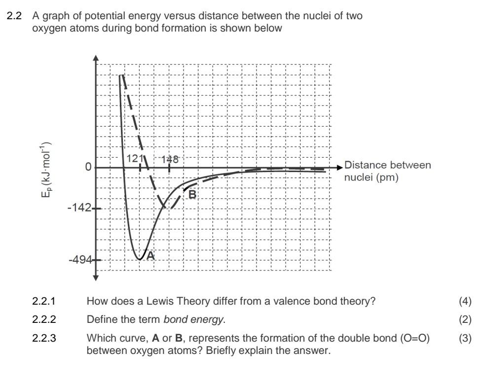 Solved 2.2 A graph of potential energy versus distance | Chegg.com