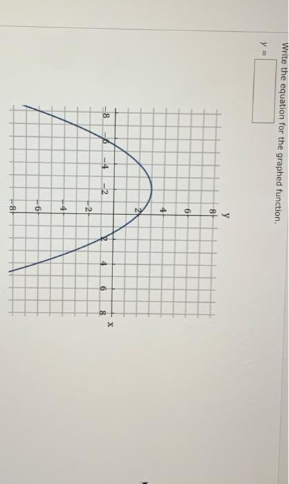 Solved Use the graph to write the formula for a polynomial | Chegg.com