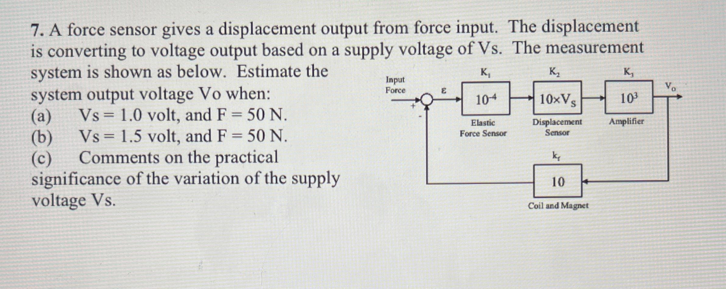 Solved A force sensor gives a displacement output from force | Chegg.com