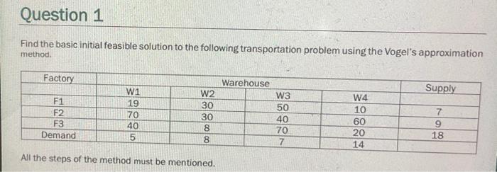 Solved Question 1 Find the basic initial feasible solution | Chegg.com