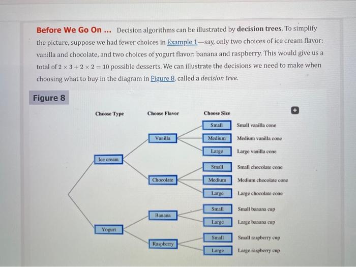 Solved For the given decision algorithm, find how many | Chegg.com