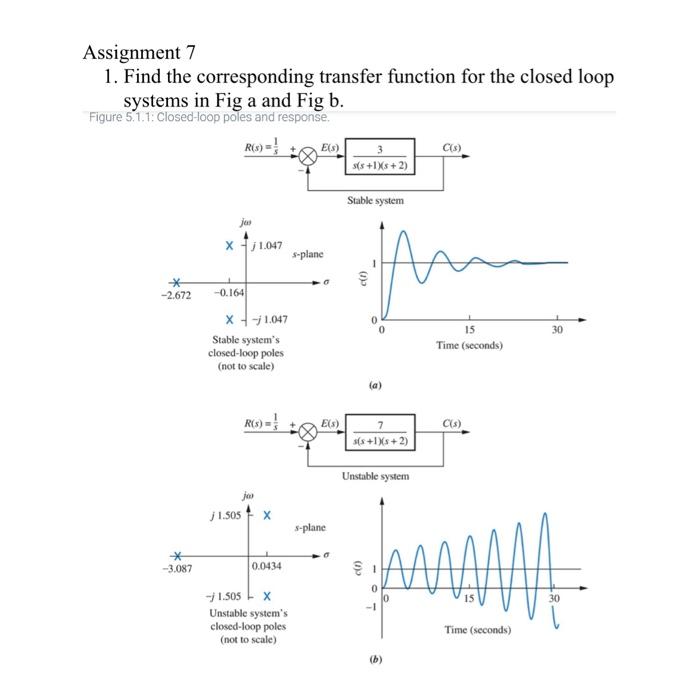 Solved Assignment 7 1. Find the corresponding transfer | Chegg.com