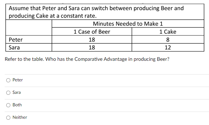 Solved Refer to the table. Who has the Comparative Advantage | Chegg.com