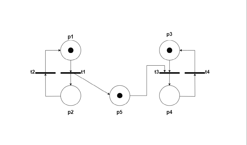 Solved Let us consider the Petri Net:1. ﻿What is the initial | Chegg.com