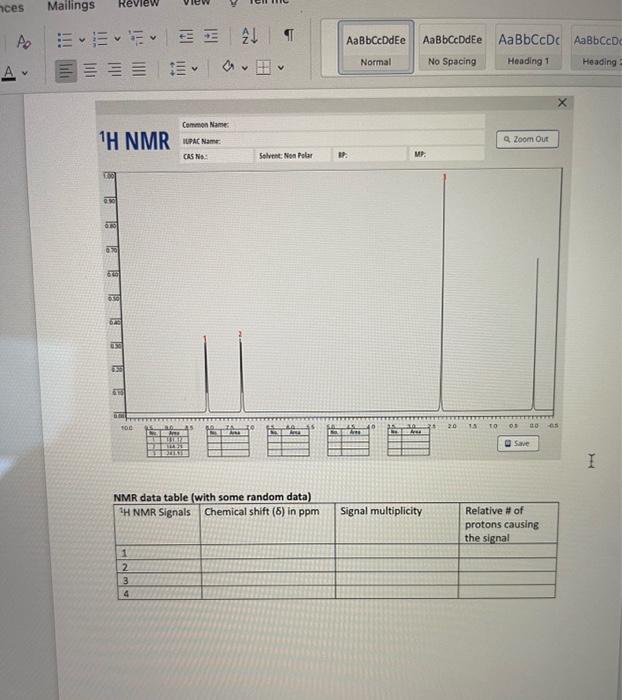 Solved IR data table \begin{tabular}{|l|l|l|} \hline IR | Chegg.com
