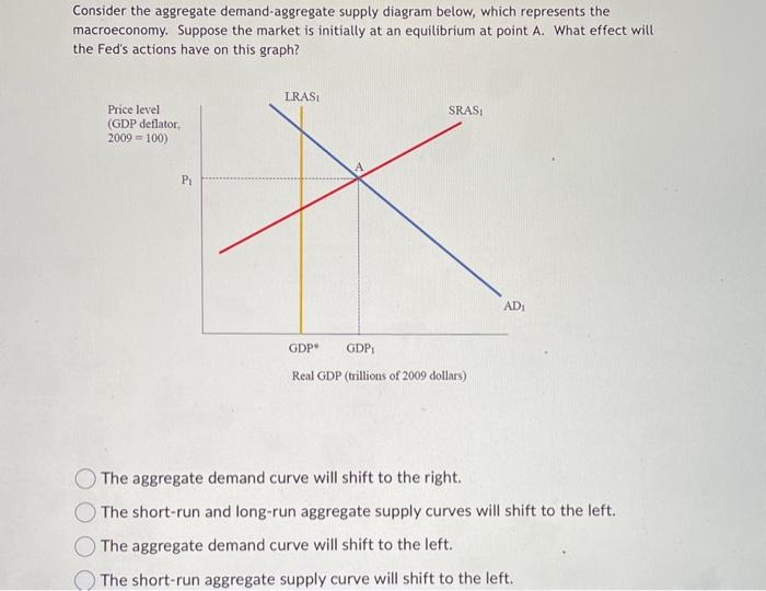 Solved Consider the aggregate demand-aggregate supply | Chegg.com