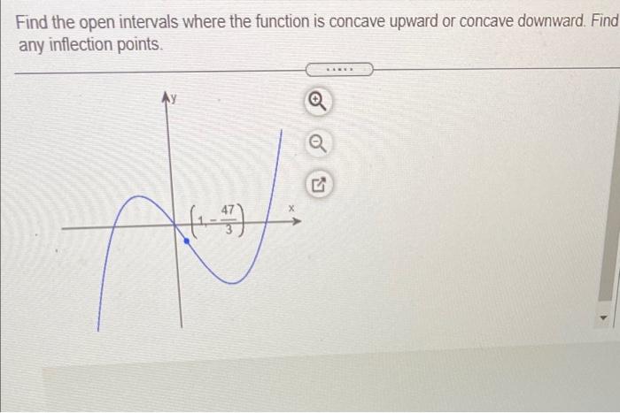 Solved Find the open intervals where the function is concave | Chegg.com