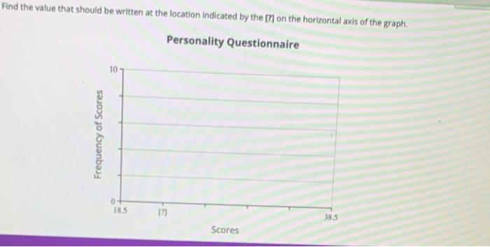 Solved Construct A Histogram That Represents The Following 2180