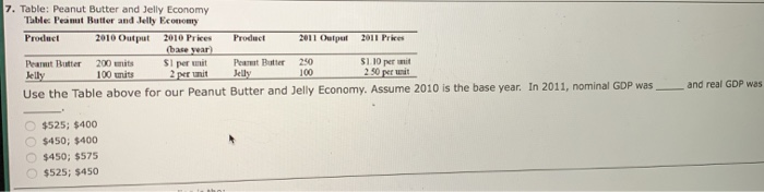 Solved 7. Table: Peanut Butter and Jelly Economy Table: | Chegg.com
