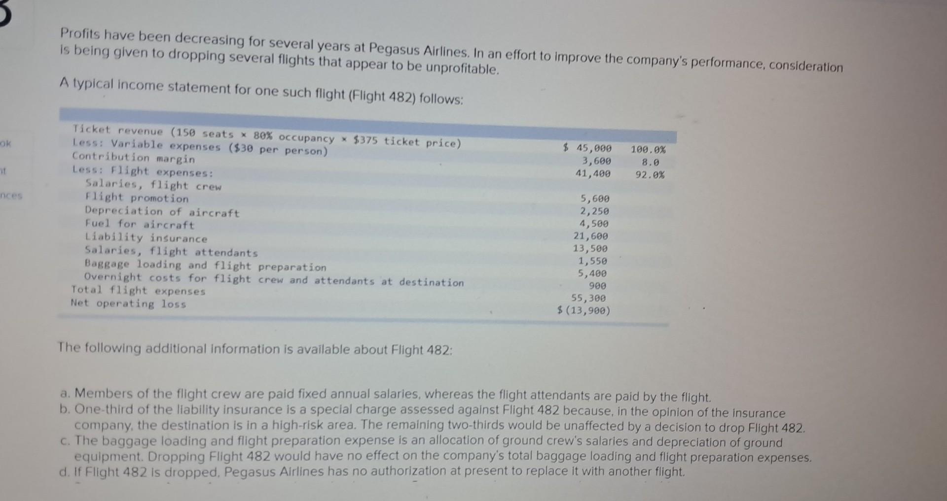 Profits have been decreasing for several years at | Chegg.com