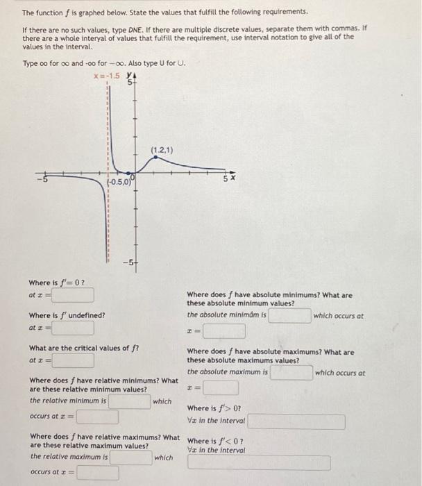 Solved The function f is graphed below. State the values | Chegg.com