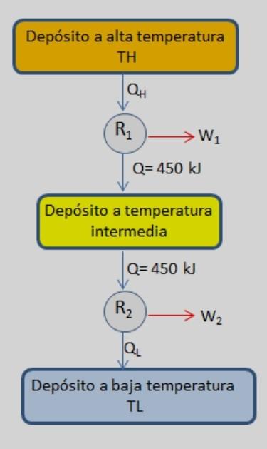 Solved The figure shows two reversible heat machines | Chegg.com