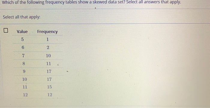 Solved Which of the following frequency tables show a skewed | Chegg.com