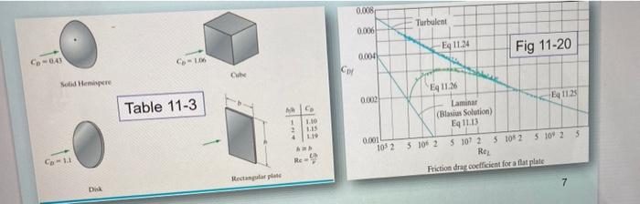Solved 2- Show computations, procedures and solution values | Chegg.com