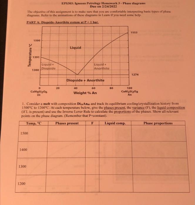 Solved EPS303: Igneous Petrology Homework 3 - Phase diagrams | Chegg.com