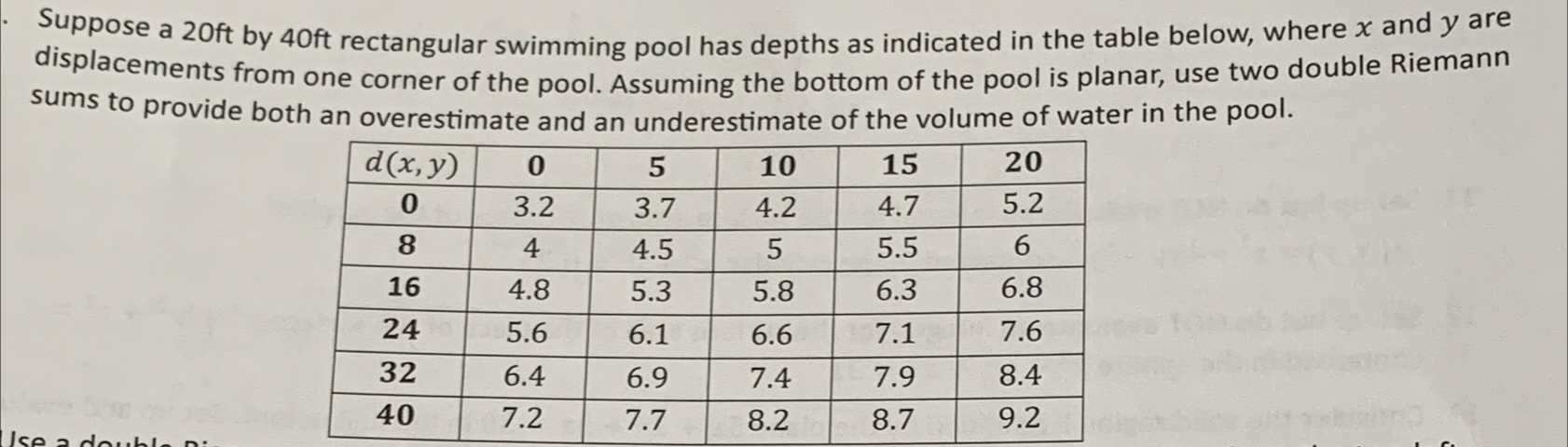 Solved Suppose a 20ft ﻿by 40ft ﻿rectangular swimming pool | Chegg.com
