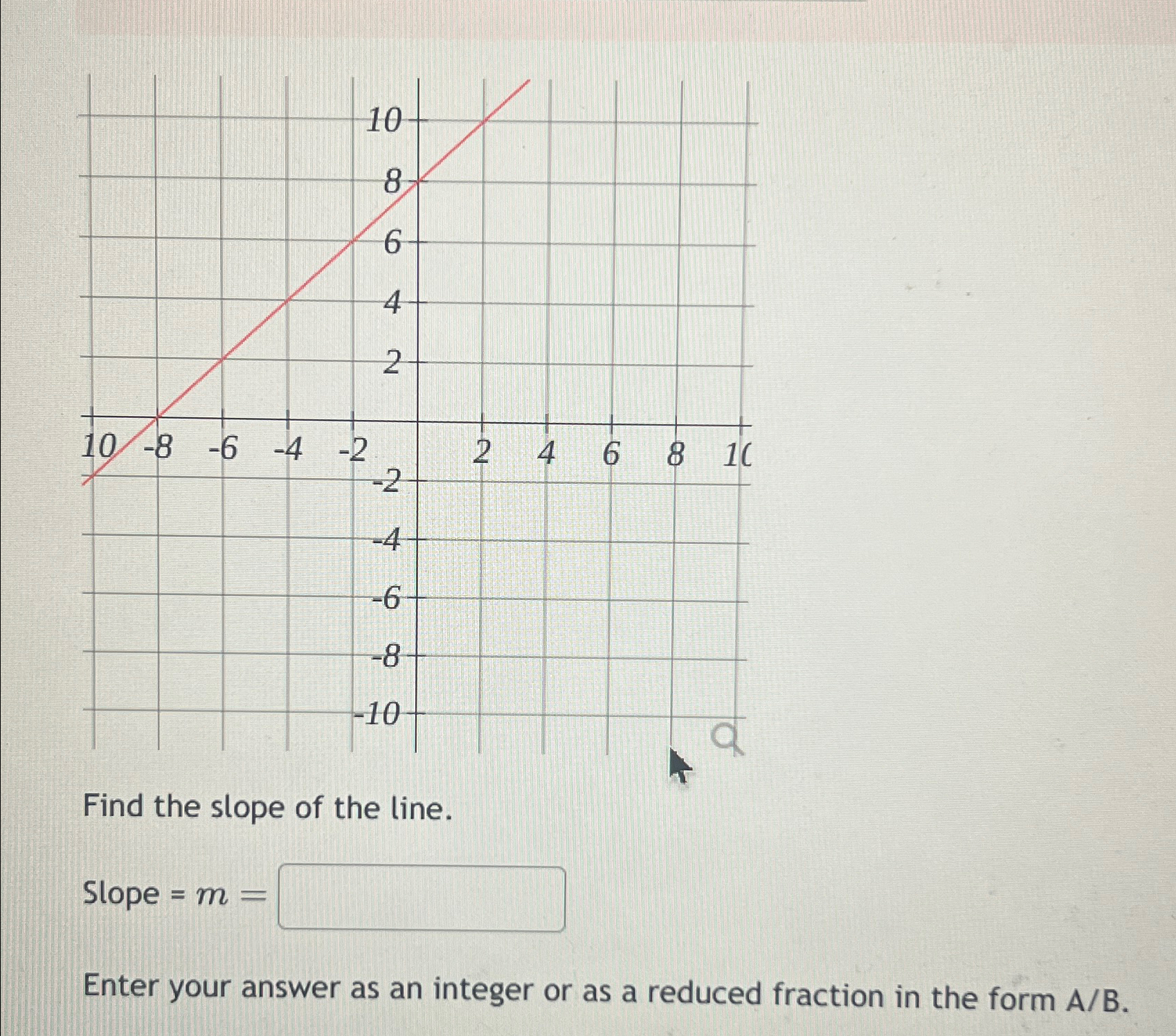 Solved Find the slope of the line.Slope =m=Enter your answer | Chegg.com