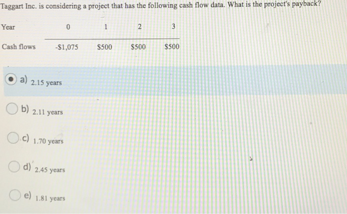Solved Taggart Inc. is considering a project that has the | Chegg.com