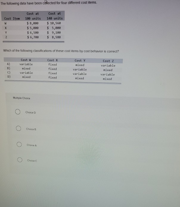 Solved The following data have been collected for four | Chegg.com