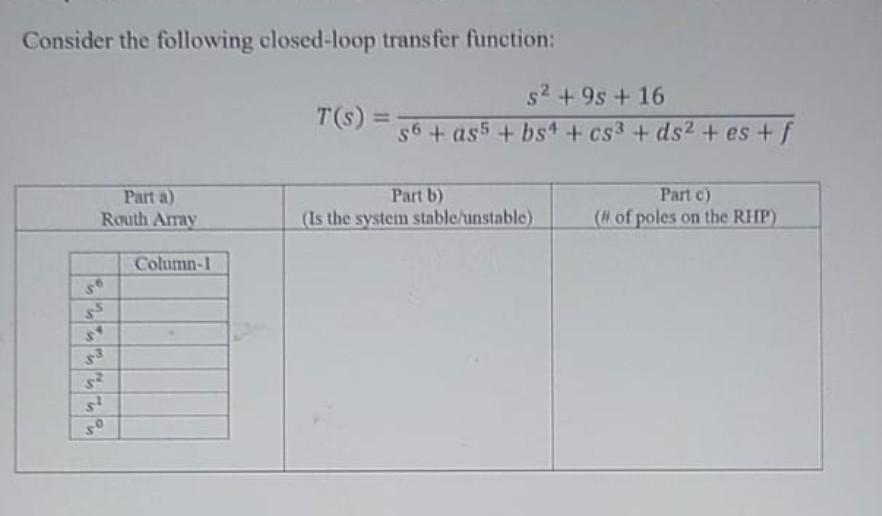 Solved Consider the following closed-loop transfer function: | Chegg.com