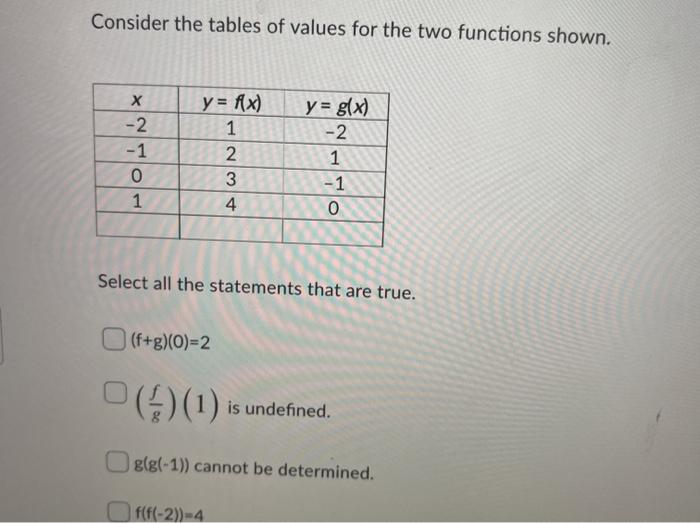 Solved Consider the tables of values for the two functions | Chegg.com