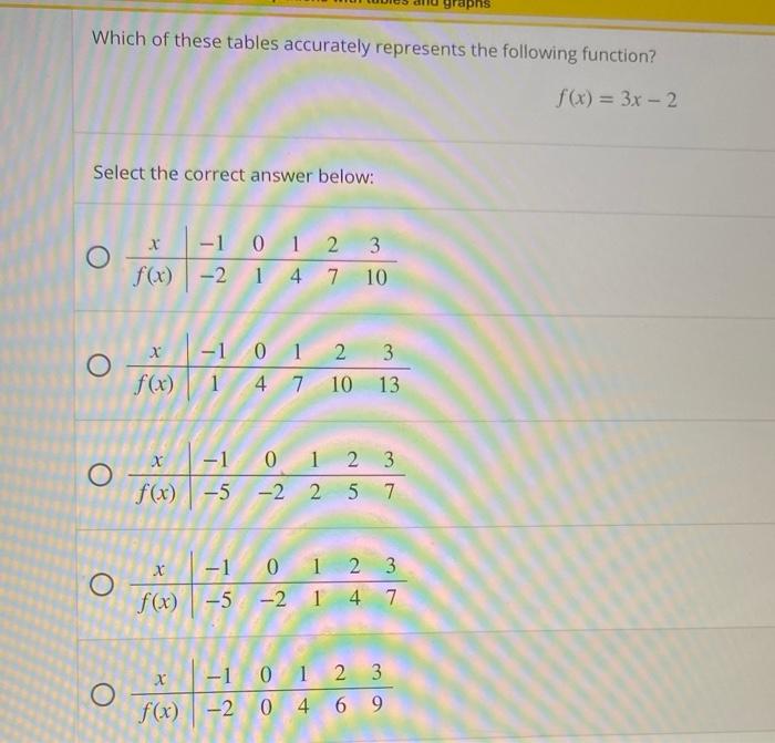 Solved graphs Which of these tables accurately represents | Chegg.com