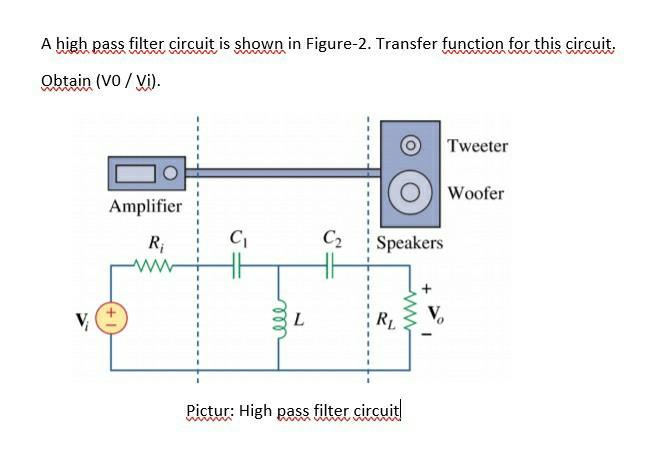 Solved A high pass filter circuit is shown in Figure 2. | Chegg.com