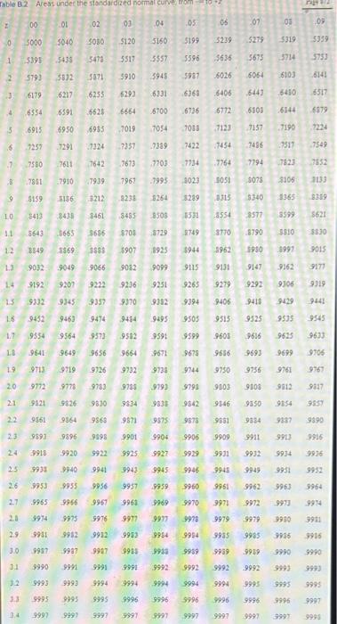 Solved Given the following information, determine the amount | Chegg.com