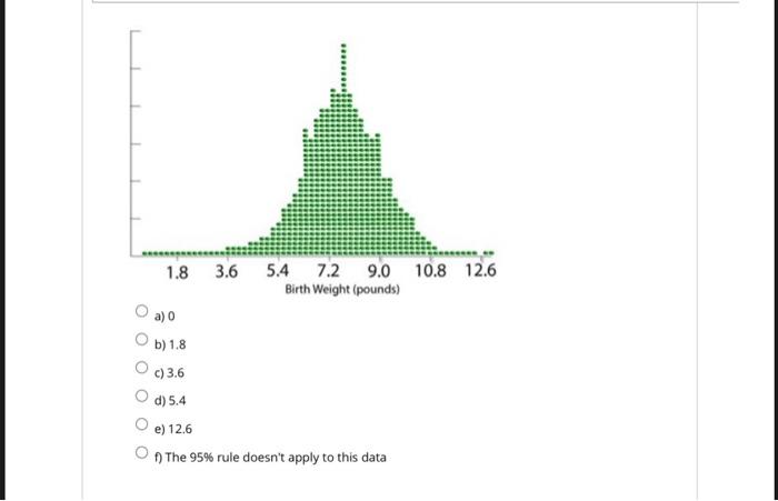 Consider a dataset giving the adult weight of species | Chegg.com