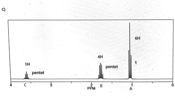 Solved The following 1H NMR spectra correspond to | Chegg.com