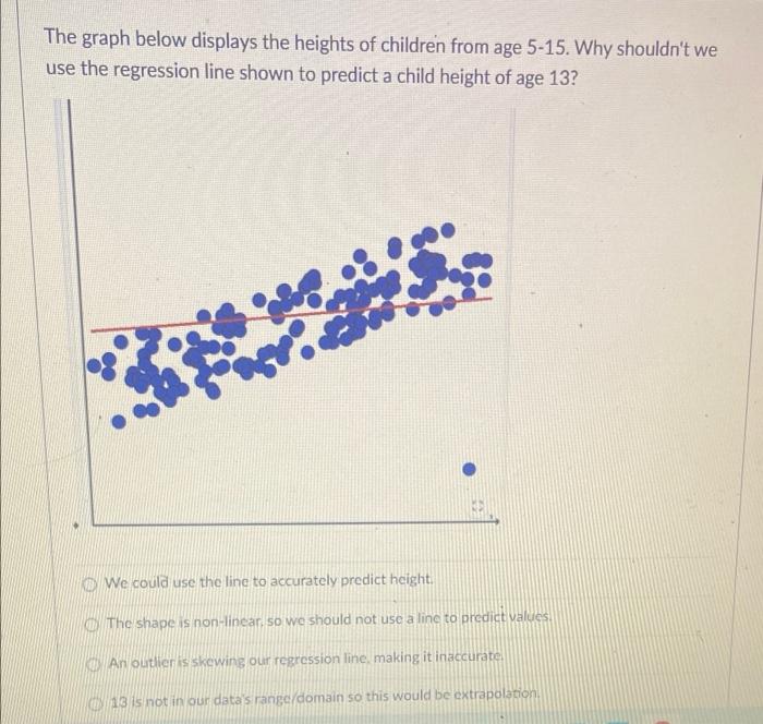 Solved The graph below displays the heights of children from | Chegg.com
