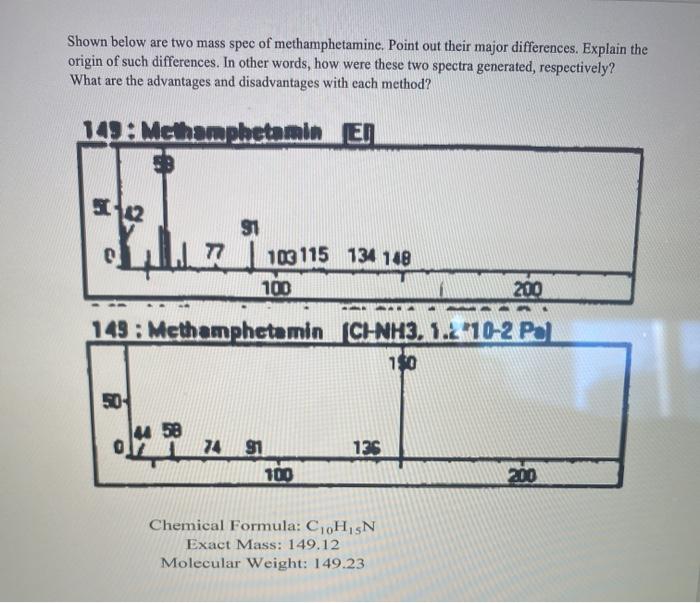 Solved Shown below are two mass spec of methamphetamine, | Chegg.com