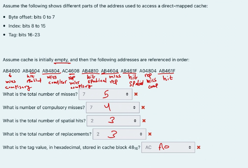 Assume the following shows different parts of the | Chegg.com