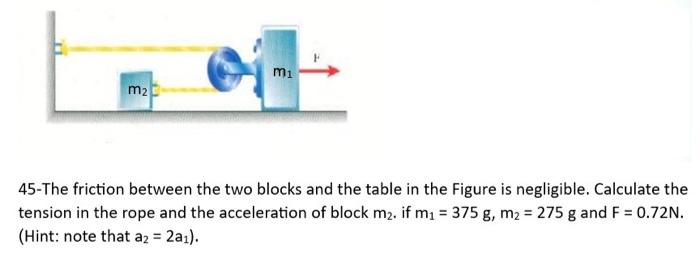Solved 45-The friction between the two blocks and the table | Chegg.com